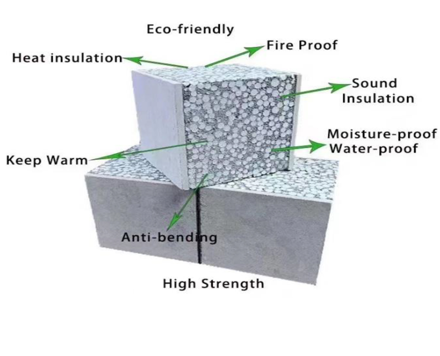 EPS Cement Sandwich Panel - Doha mgoboard
